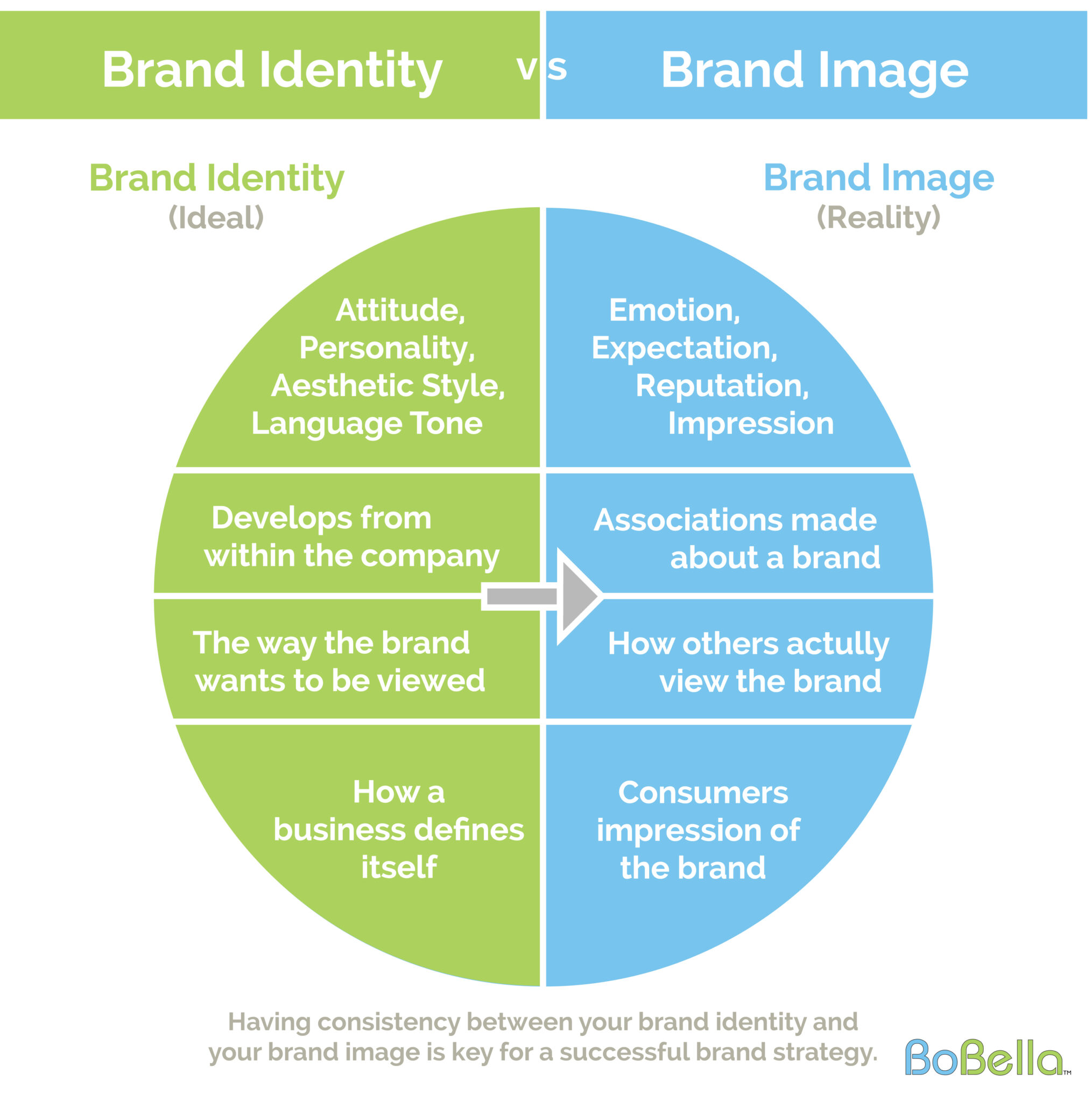 Got Branding... Because Even Cows Do - Brand Identity and Brand Image